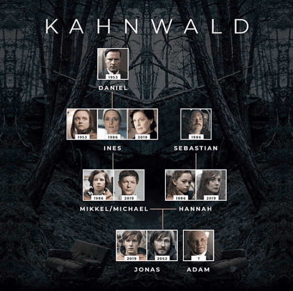 Árbol genealógico Dark ️【 Relaciones de los Personajes