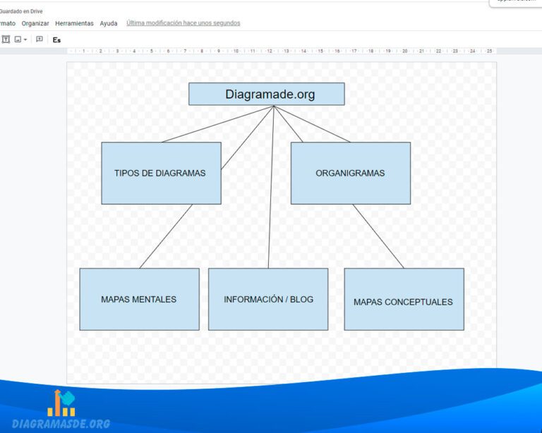 Crear Diagramas ONLINE ⭐《 TOP 8 Páginas Web GRATIS