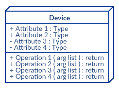 Diagrama de Despliegue UML ️ Que es, elementos, Ejemplos
