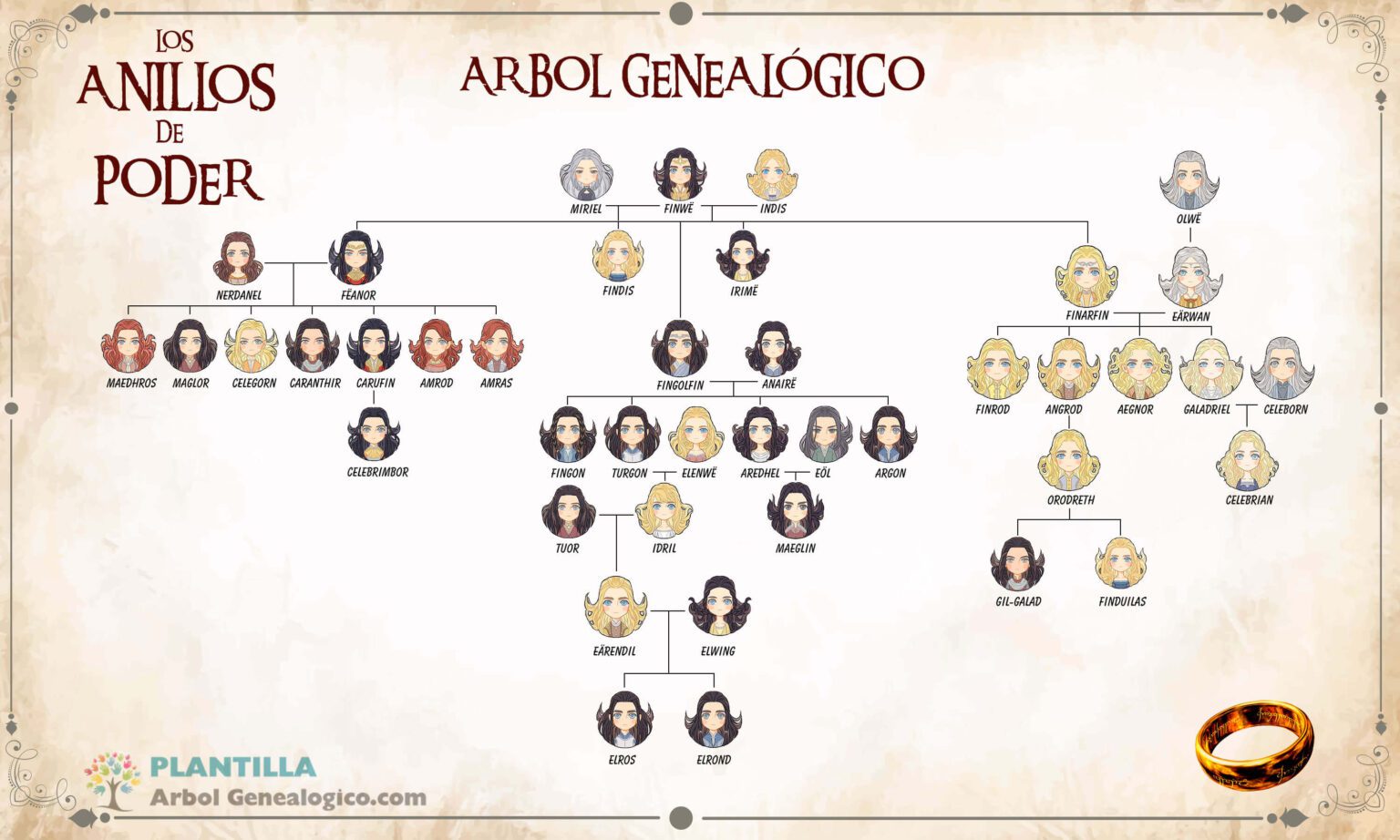 Árbol Genealógico Los Anillos de Poder ️ Origen de Elfos