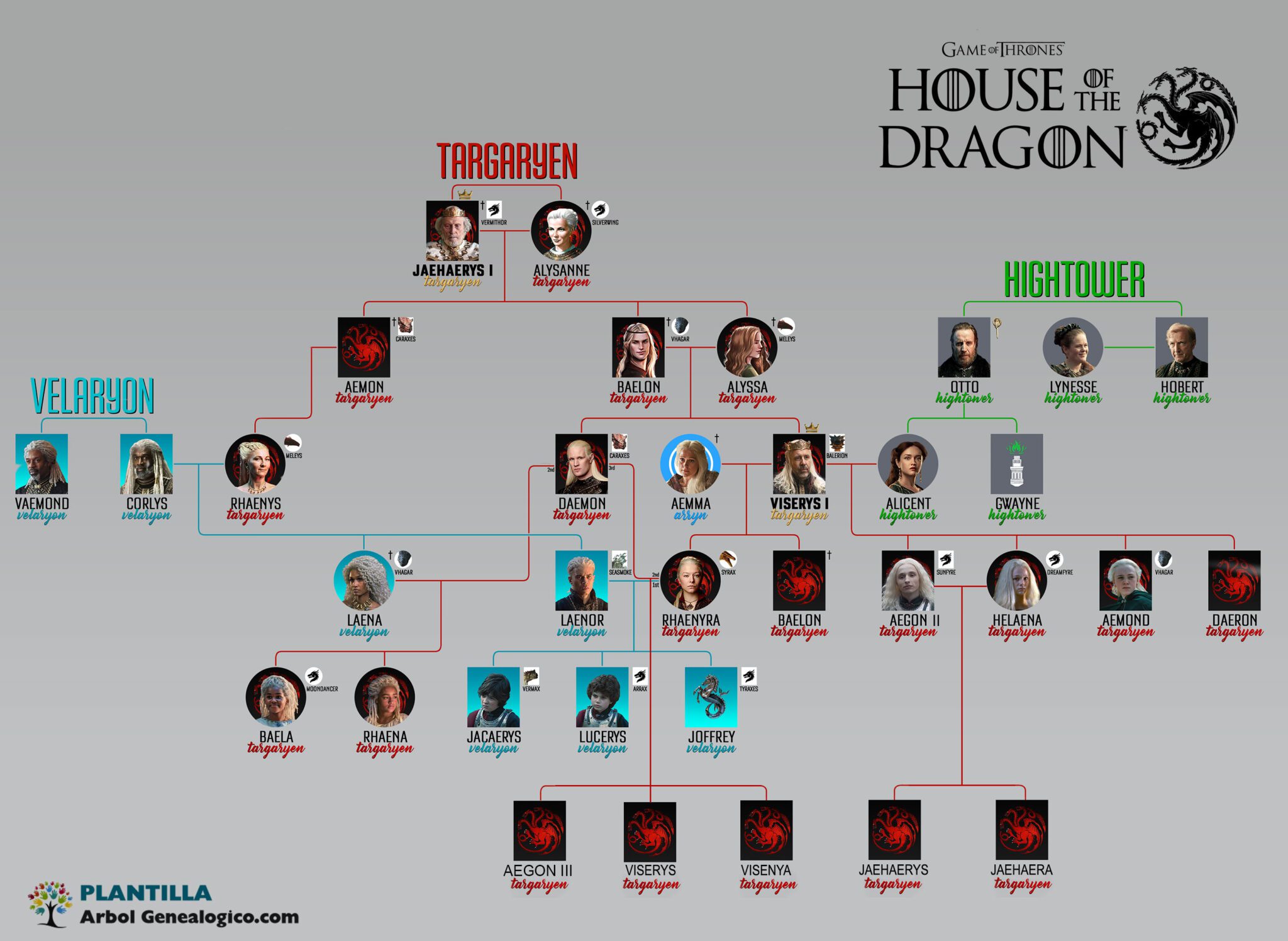 House of the Dragon Árbol Genealógico "La Casa del Dragón"